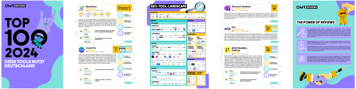 OMR Reviews | Top 100 Tools 2024